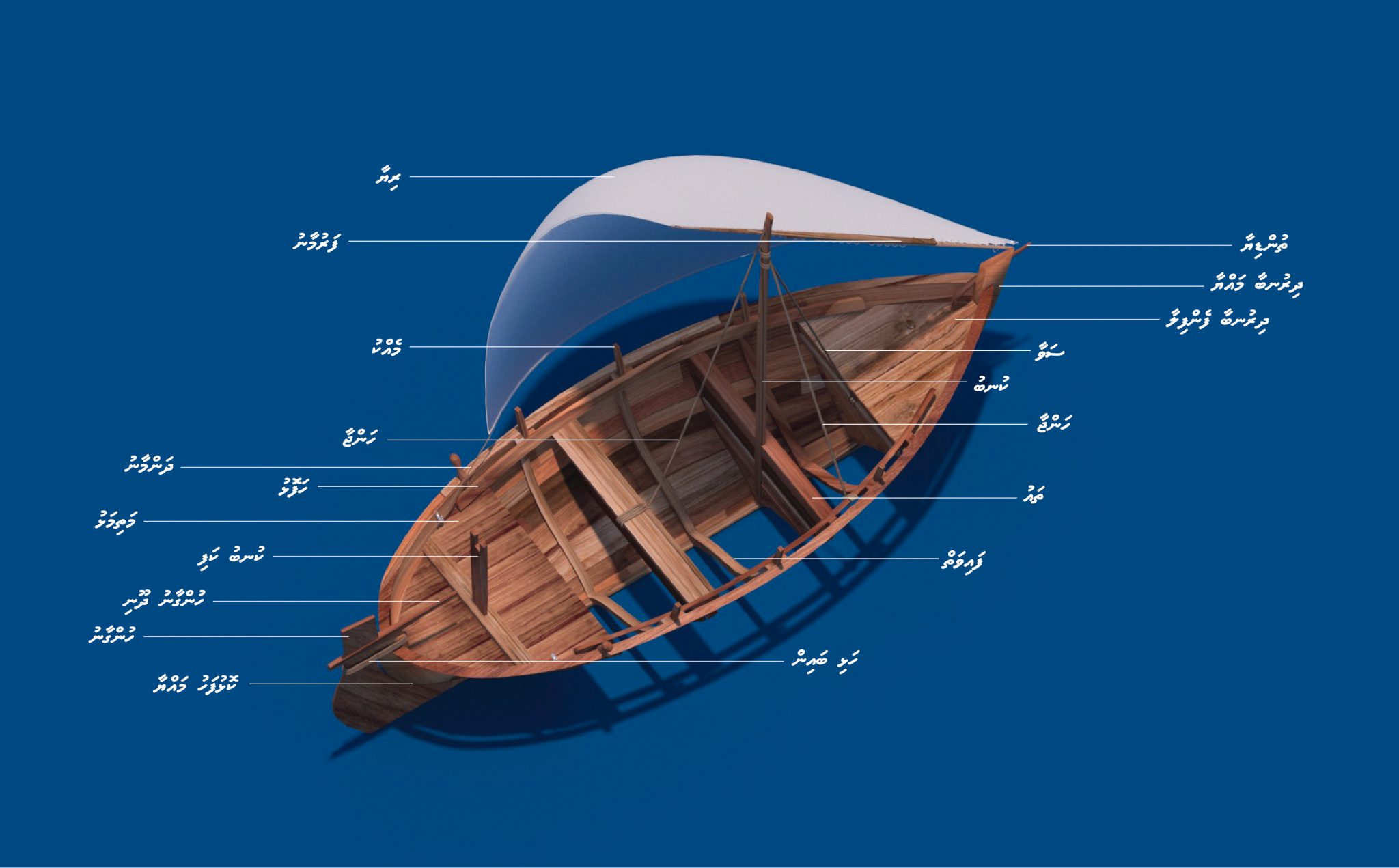 އެ.މް.ވީ އިޒިޔަން ތާނަ – Dhivehi Font